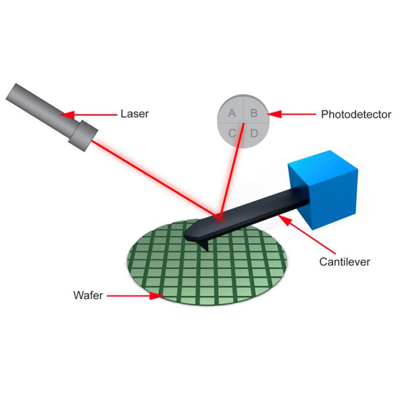 Semiconductor Metrology Instruments