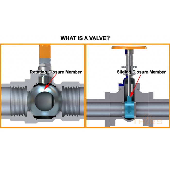 Valve Basics