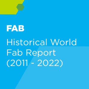 Historical World Fab Report (2011-2022)
